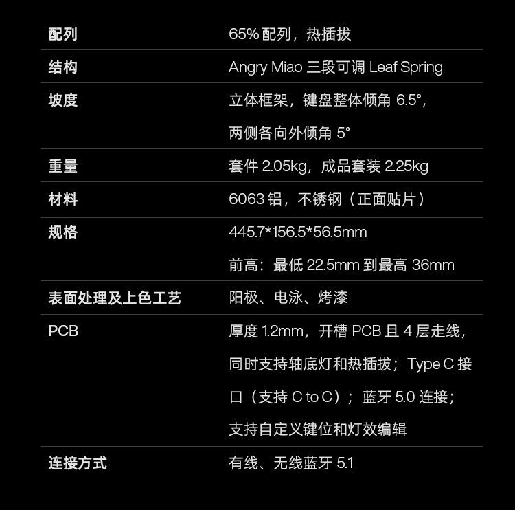 Angry Miao 怒喵科技官网