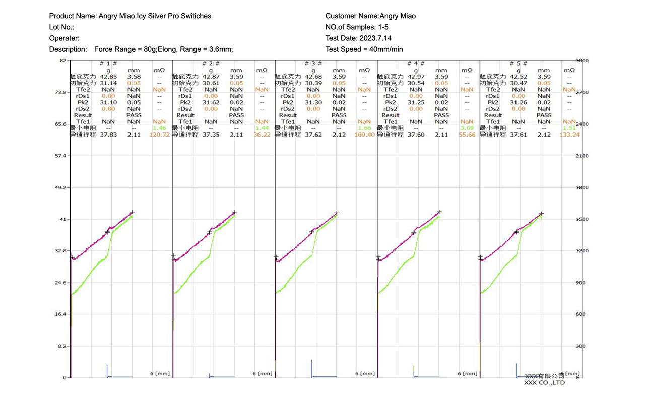 Angry Miao 怒喵科技官网