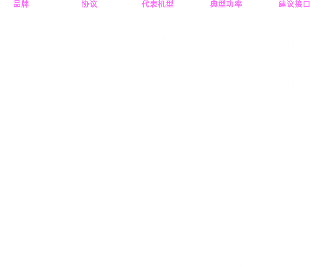 Angry Miao 怒喵科技官网