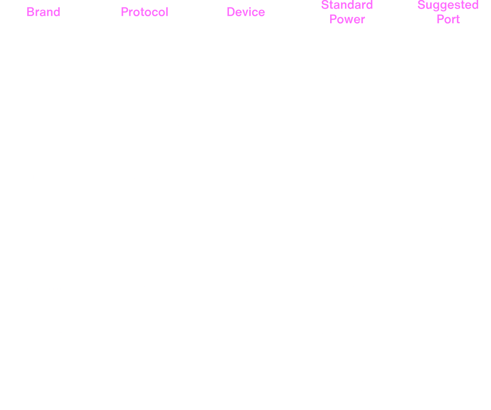 Angry Miao 怒喵科技官网